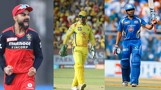 Are IPL Cricket Players Underpaid – An Analysis of the Current Position